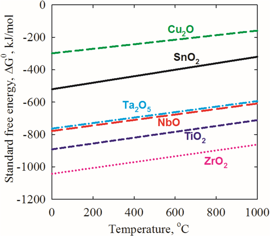 A review and prospects for Nb3Sn superconductor development - IOPscience