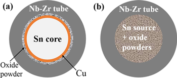 A review and prospects for Nb3Sn superconductor development - IOPscience
