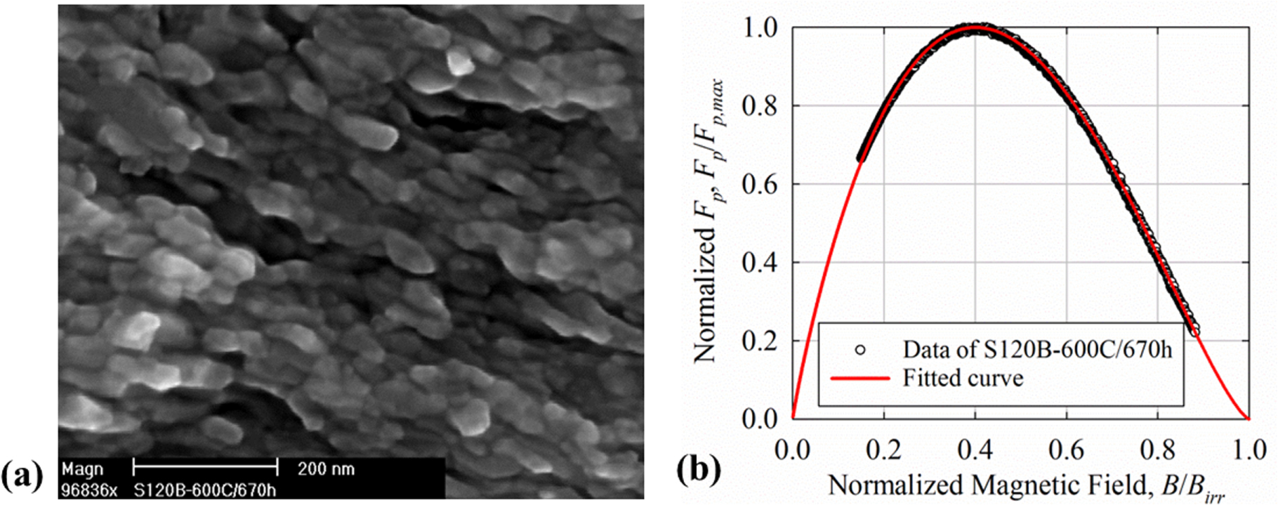 A review and prospects for Nb3Sn superconductor development - IOPscience