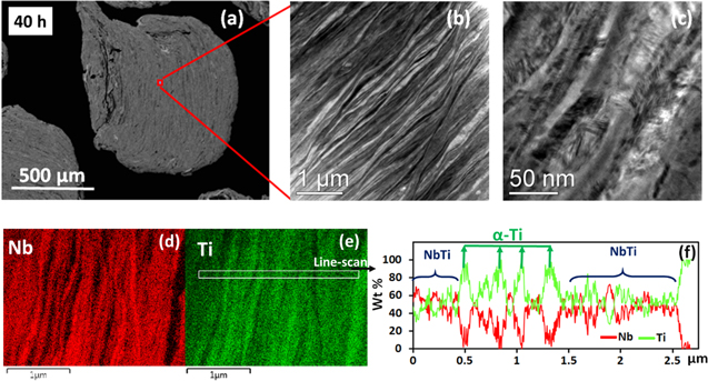 A new approach to fabricate superconducting NbTi alloys - IOPscience
