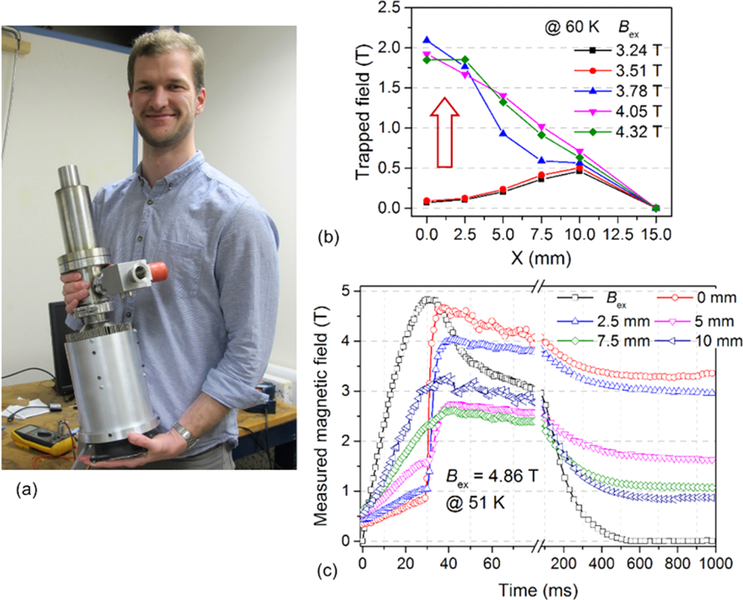 Bulk superconductors: a roadmap to applications - IOPscience