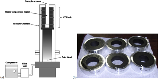 Bulk superconductors: a roadmap to applications - IOPscience