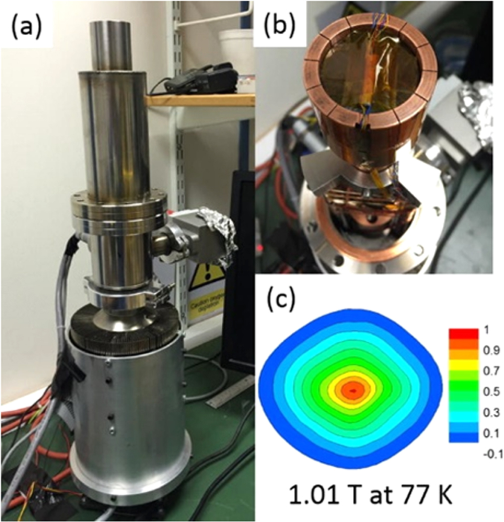 Bulk superconductors: a roadmap to applications - IOPscience