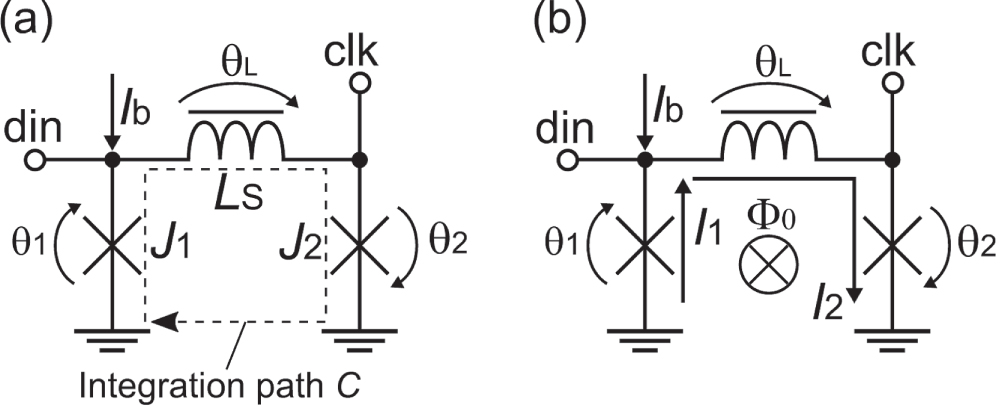 Design methodology of single-flux-quantum flip-flops composed of both 0 ...