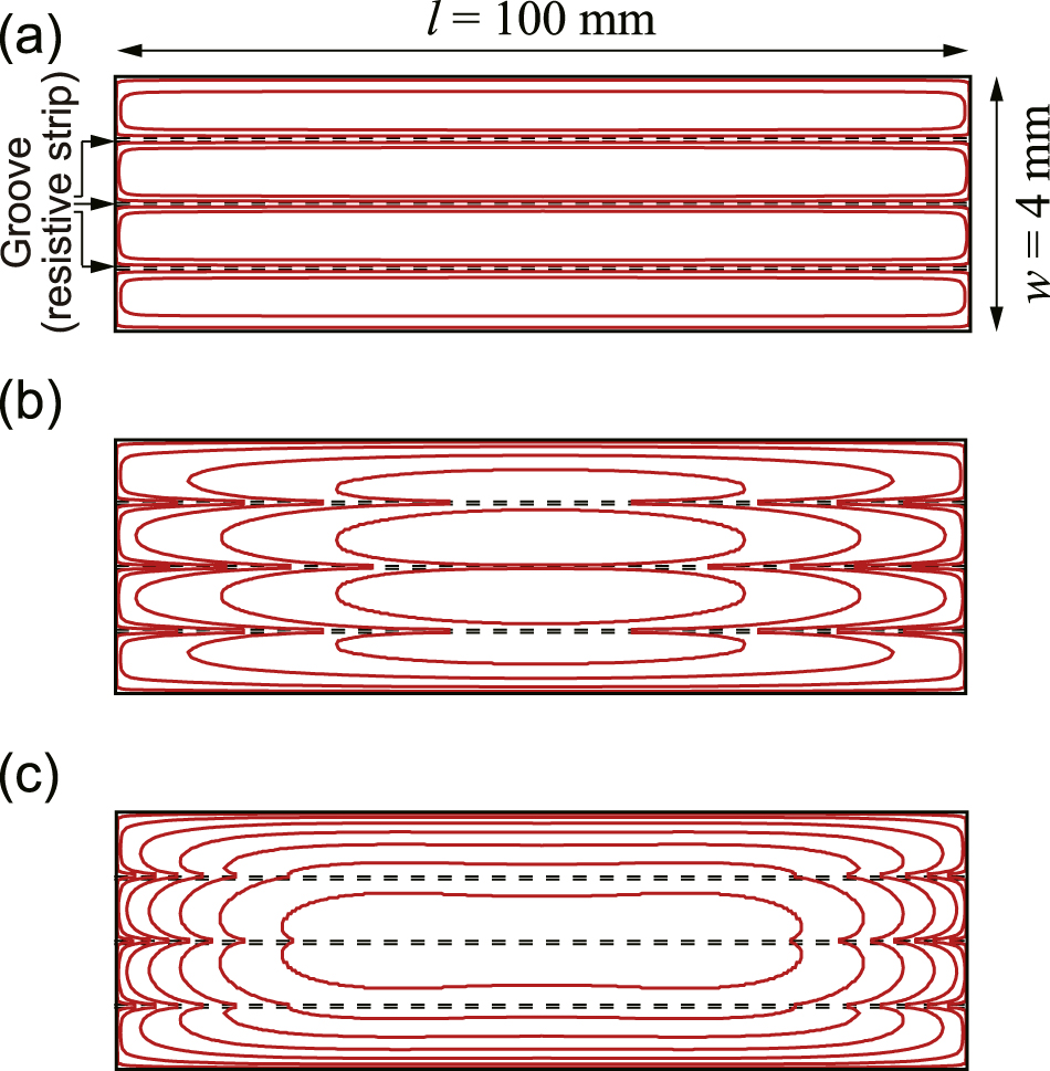 Coupling time constants of striated and copper-plated coated conductors ...