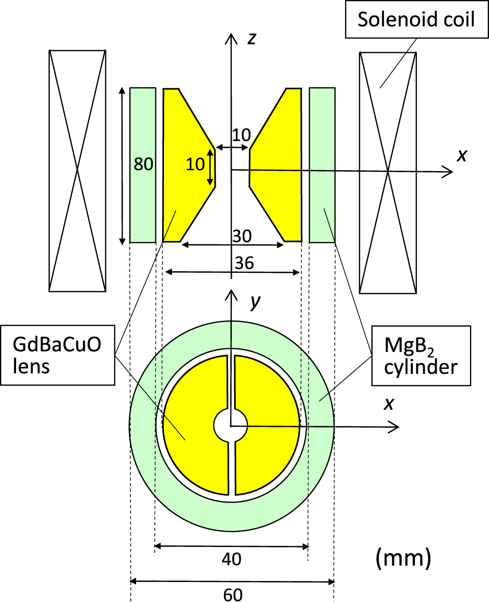 A new concept of a hybrid trapped field magnet lens - IOPscience