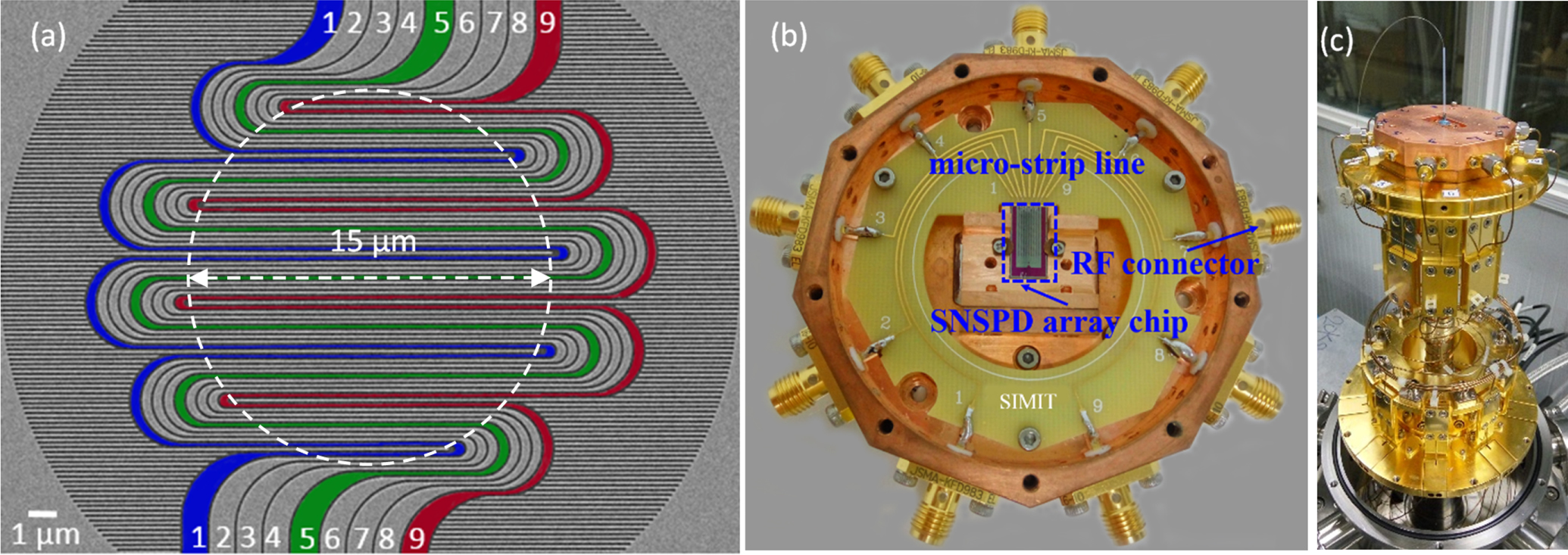 High speed superconducting nanowire single-photon detector with nine ...