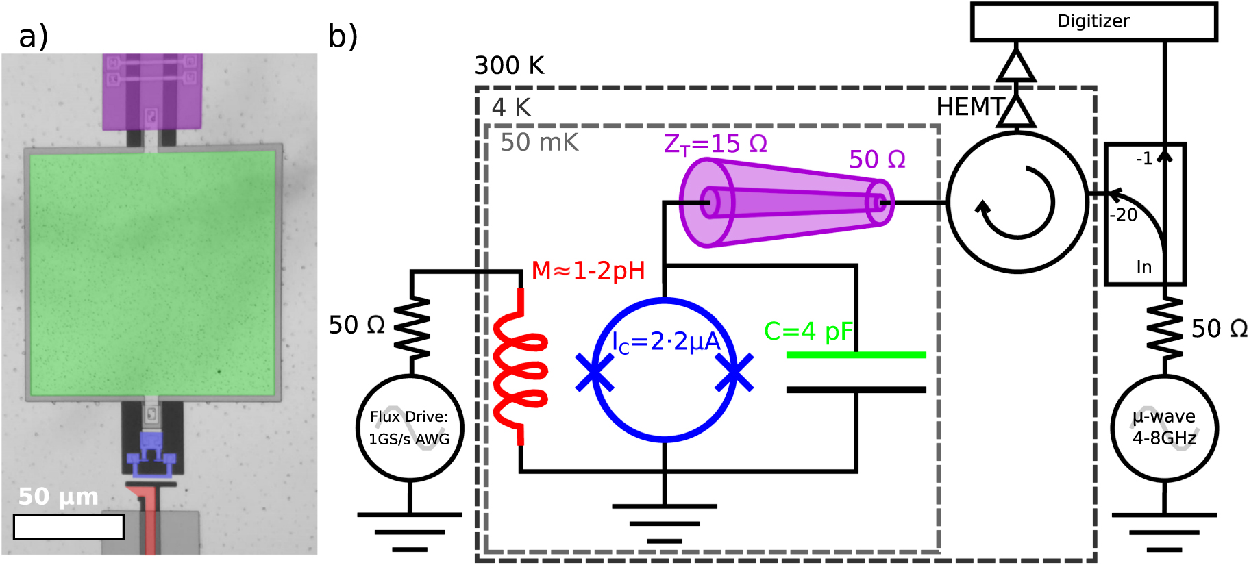 High speed flux sampling for tunable superconducting qubits with an ...