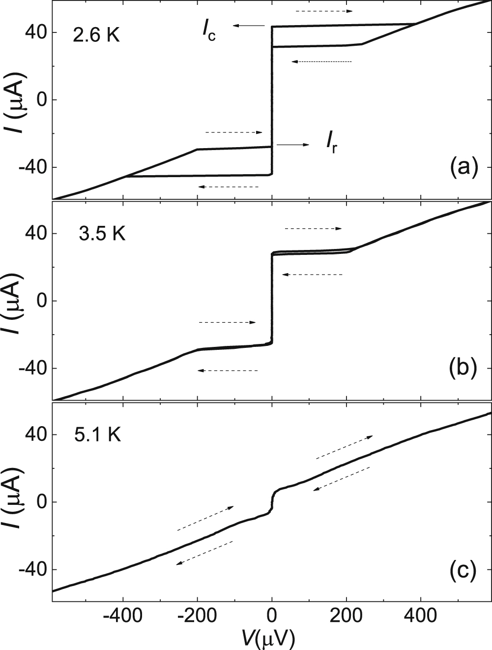 High-quality in situ fabricated Nb Josephson junctions with black ...