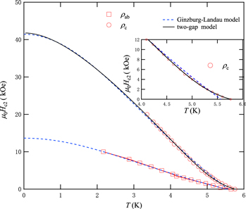 Superconductivity in noncentrosymmetric Mo3P single crystal - IOPscience