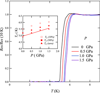 Superconductivity in noncentrosymmetric Mo3P single crystal - IOPscience