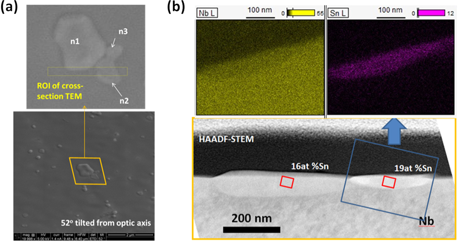 Atomic-scale analyses of Nb3Sn on Nb prepared by vapor diffusion for ...
