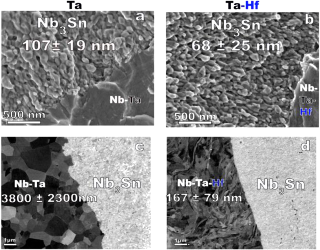 Beneficial influence of Hf and Zr additions to Nb4at%Ta on the vortex ...