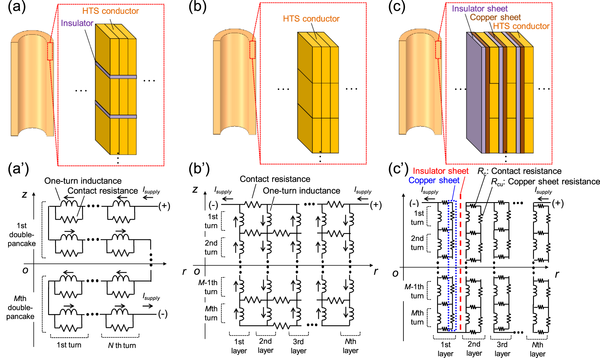 A novel winding method for a no-insulation layer-wound REBCO coil to ...