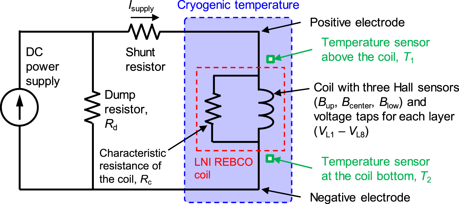 A novel winding method for a no-insulation layer-wound REBCO coil to ...