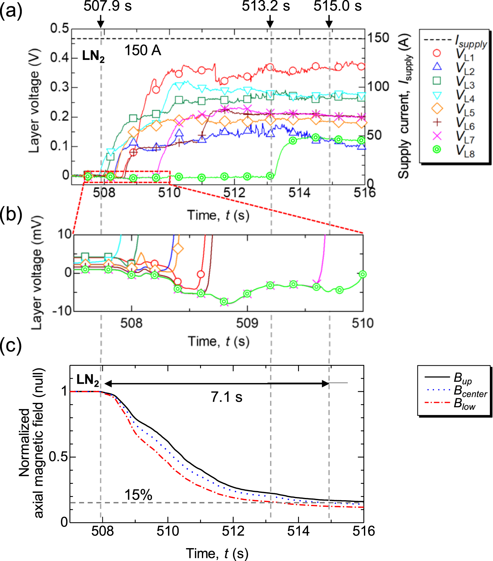 A novel winding method for a no-insulation layer-wound REBCO coil to ...