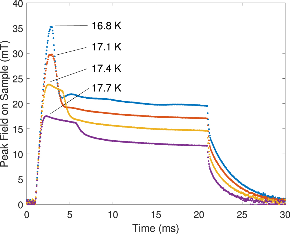 Critical fields of Nb3Sn prepared for superconducting cavities - IOPscience