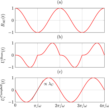 Flux vortex dynamics in type-II superconductors - IOPscience