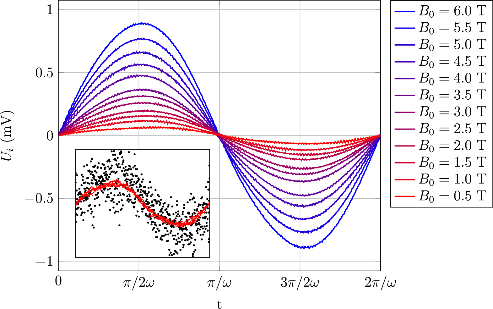 Flux vortex dynamics in type-II superconductors - IOPscience