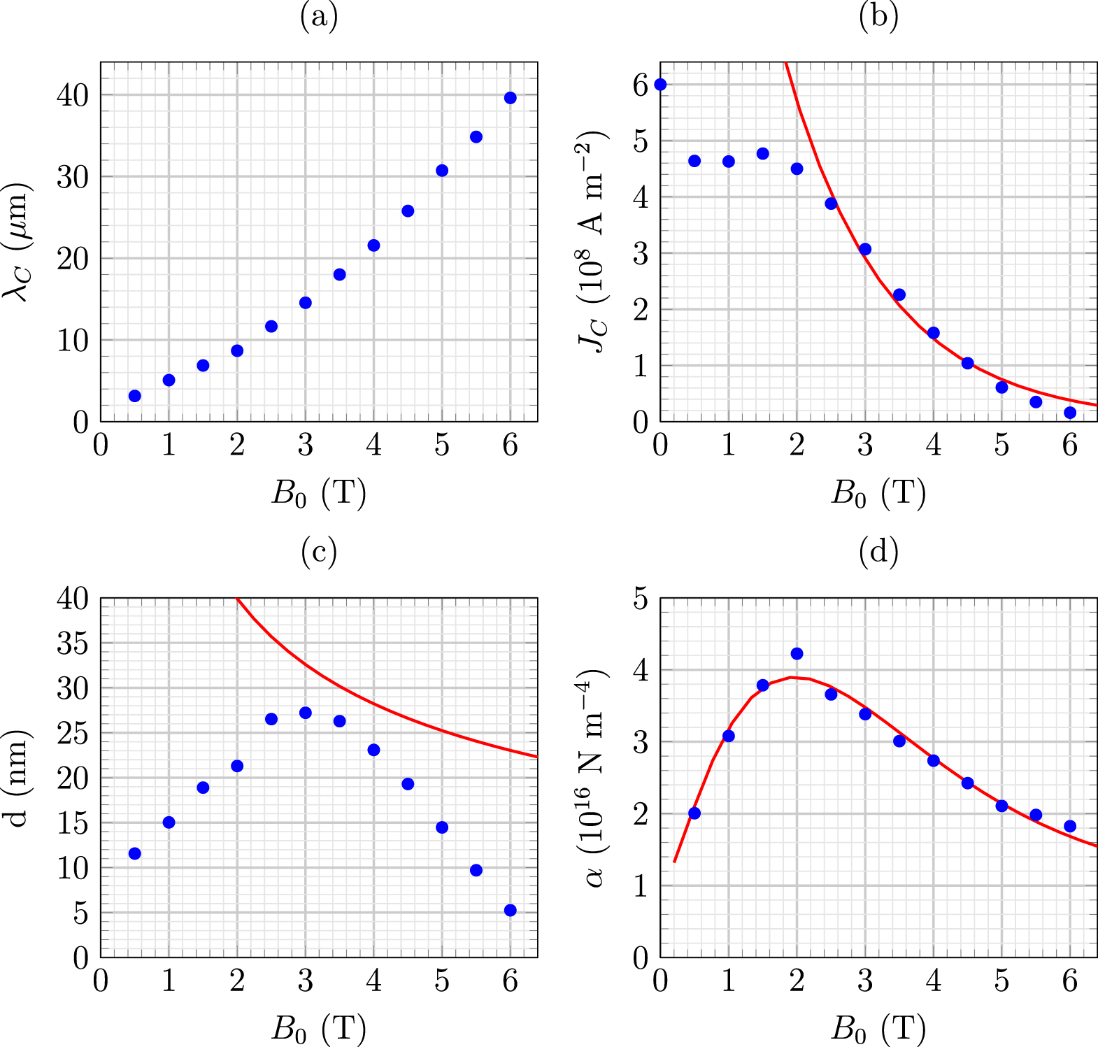 Flux vortex dynamics in type-II superconductors - IOPscience