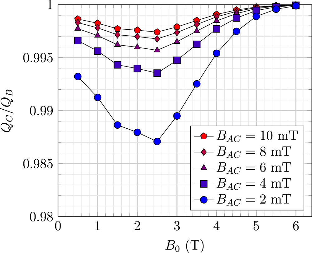 Flux vortex dynamics in type-II superconductors - IOPscience