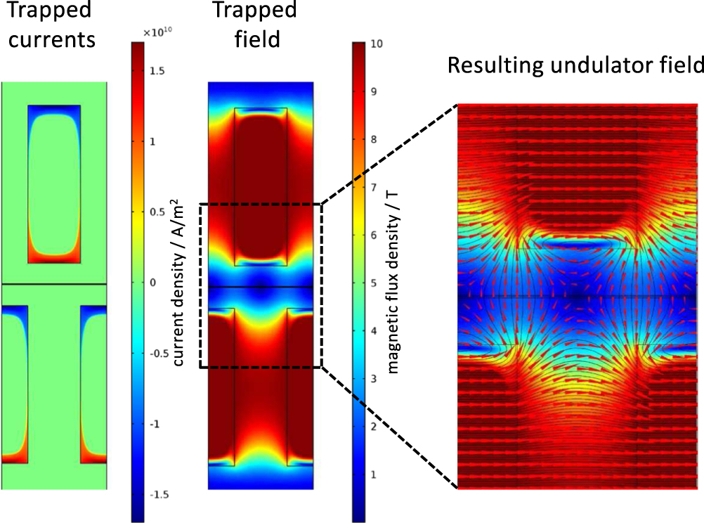A GdBCO bulk staggered array undulator - IOPscience