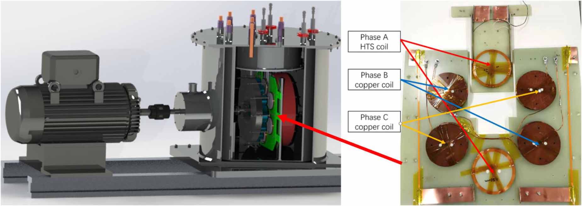 Fully superconducting machine for electric aircraft propulsion: study ...