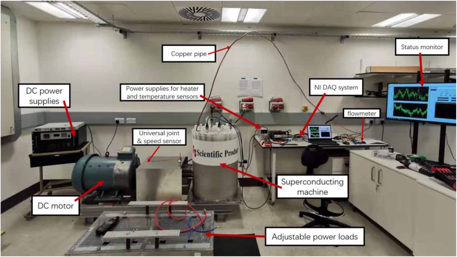 Fully superconducting machine for electric aircraft propulsion: study ...