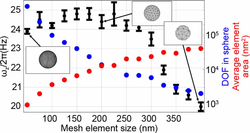 Chip-based superconducting traps for levitation of micrometer-sized ...