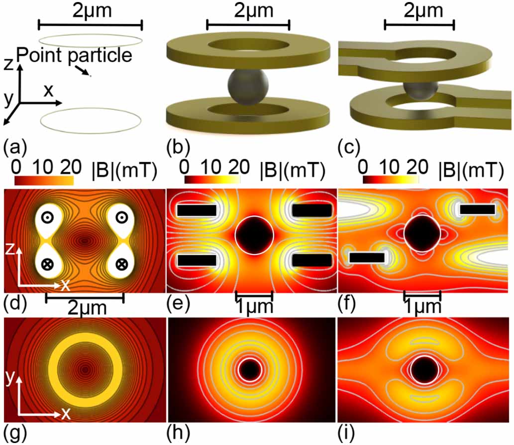 Chip-based superconducting traps for levitation of micrometer-sized ...