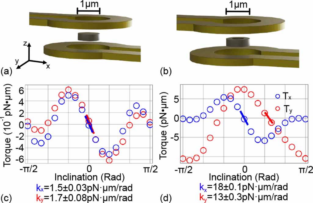 Chip-based superconducting traps for levitation of micrometer-sized ...