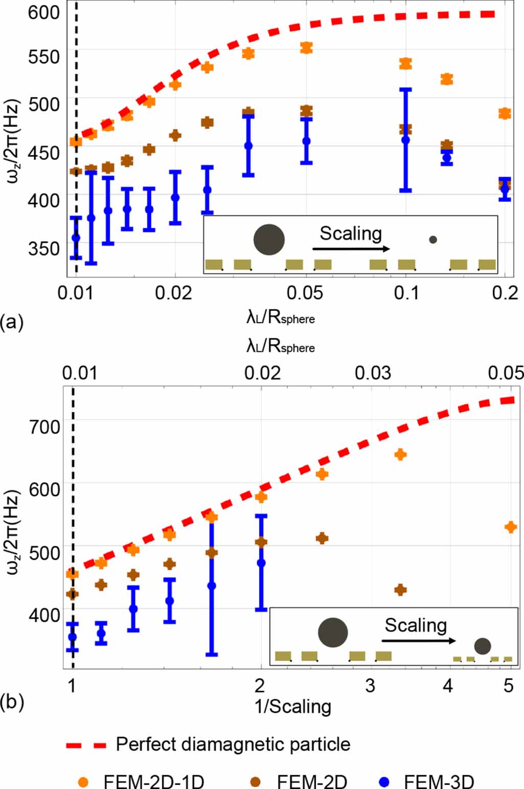 Chip-based superconducting traps for levitation of micrometer-sized ...