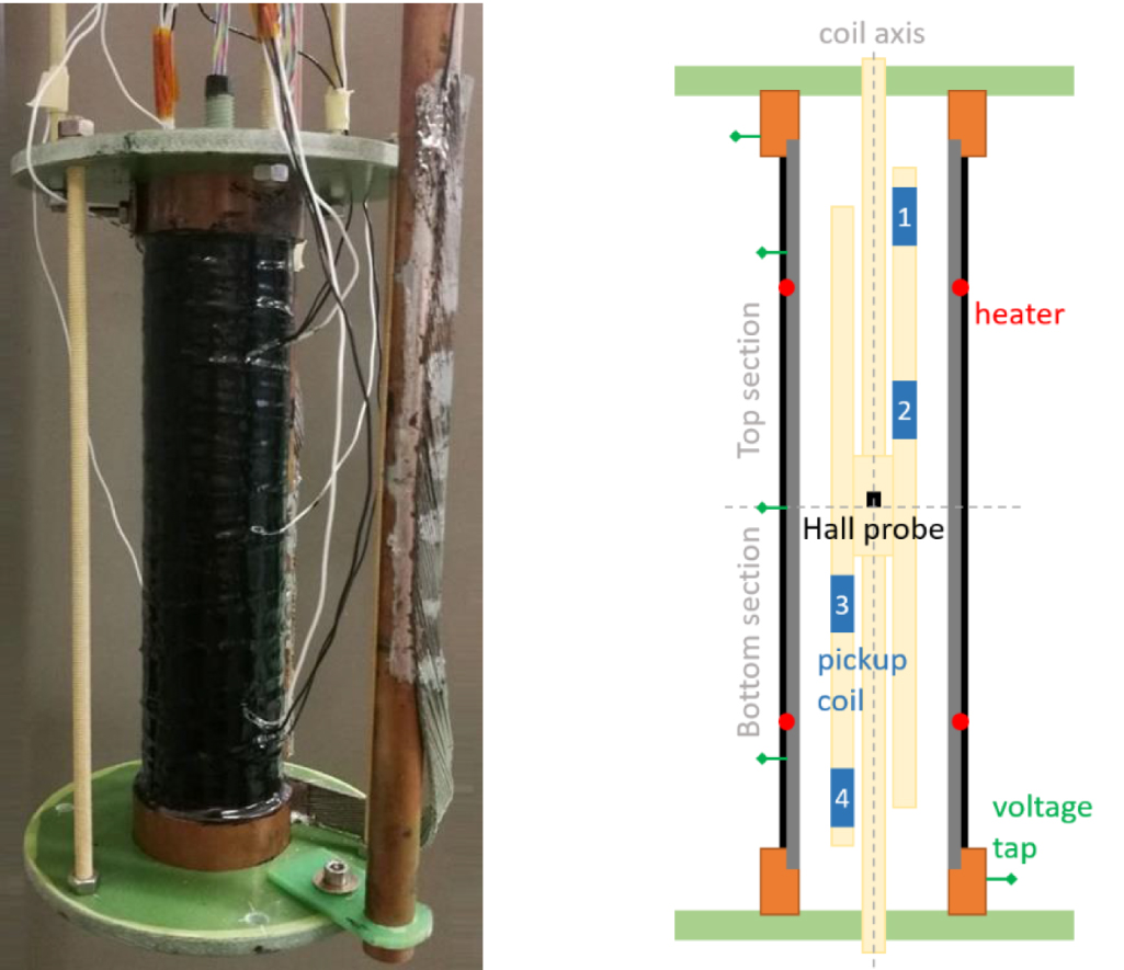 Demonstration of engineering current density exceeding 1 kA mm−2 in ...