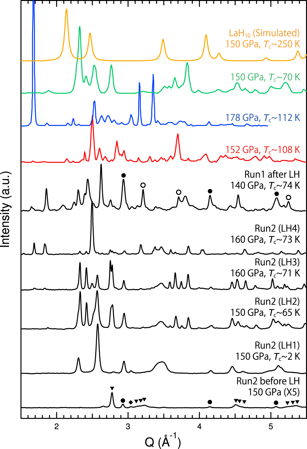 Superconductivity of lanthanum hydride synthesized using AlH3 as a ...