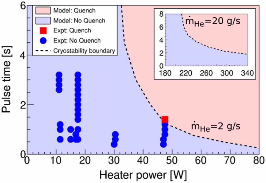VIPER: an industrially scalable high-current high-temperature ...