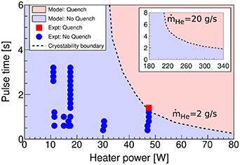 VIPER: an industrially scalable high-current high-temperature ...