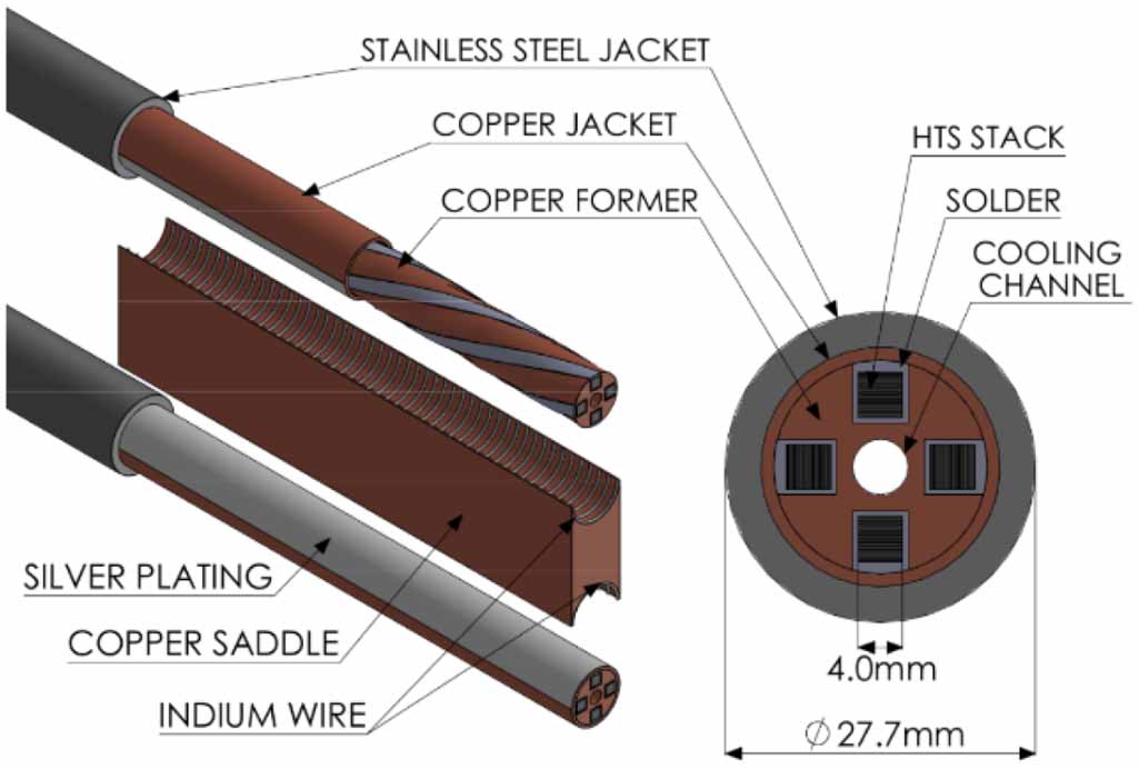 VIPER: an industrially scalable high-current high-temperature ...