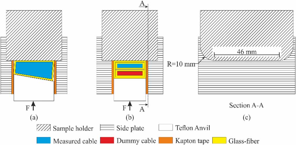 Transverse-pressure susceptibility of high-Jc RRP and PIT types of ...