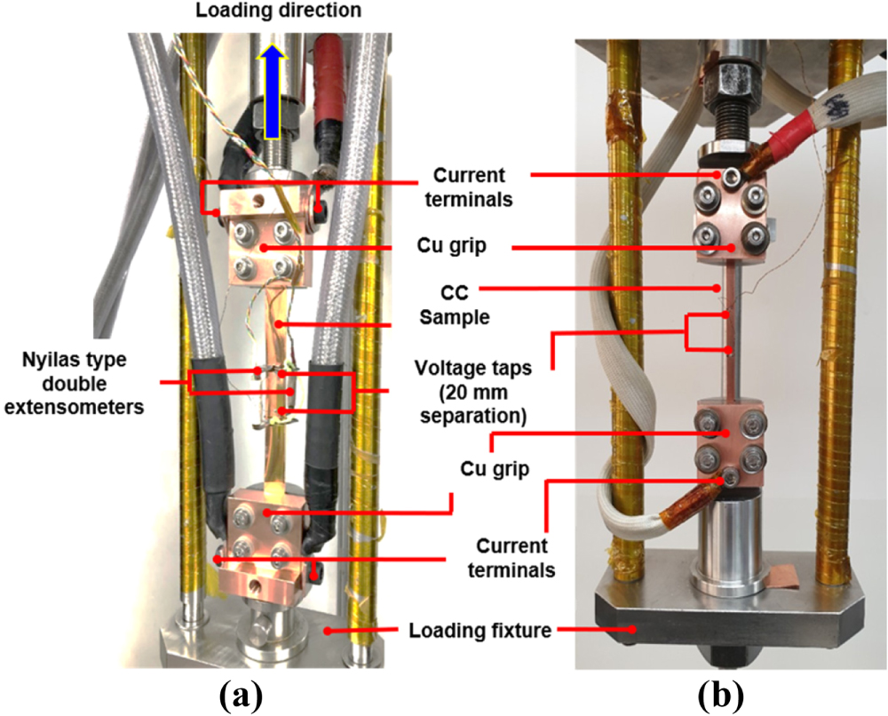 Investigation of the electromechanical behaviors in Cu-stabilized GdBCO ...