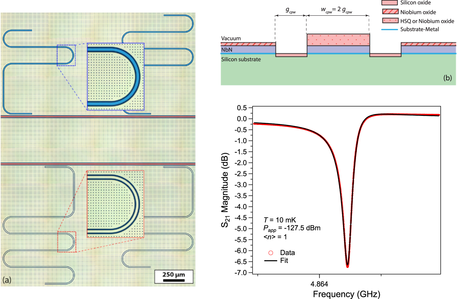 Geometric scaling of two-level-system loss in superconducting ...