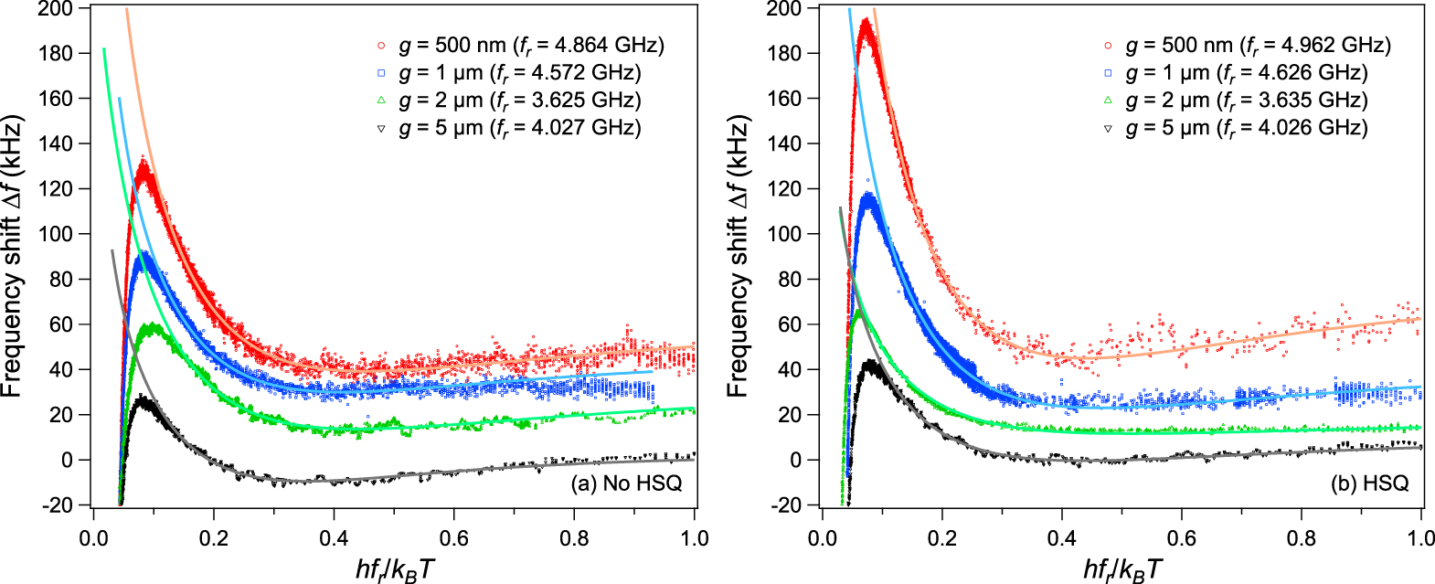 Geometric scaling of two-level-system loss in superconducting ...