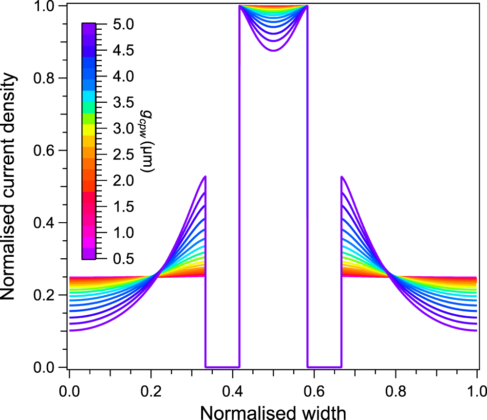 Geometric scaling of two-level-system loss in superconducting ...