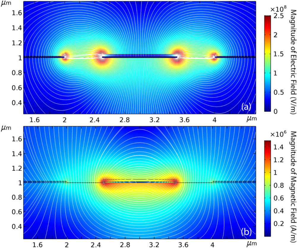 Geometric scaling of two-level-system loss in superconducting ...