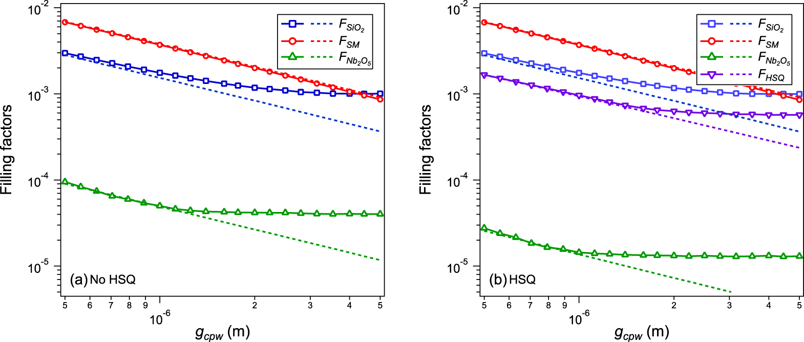 Geometric scaling of two-level-system loss in superconducting ...