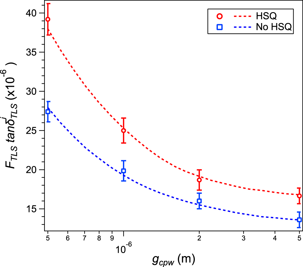 Geometric scaling of two-level-system loss in superconducting ...