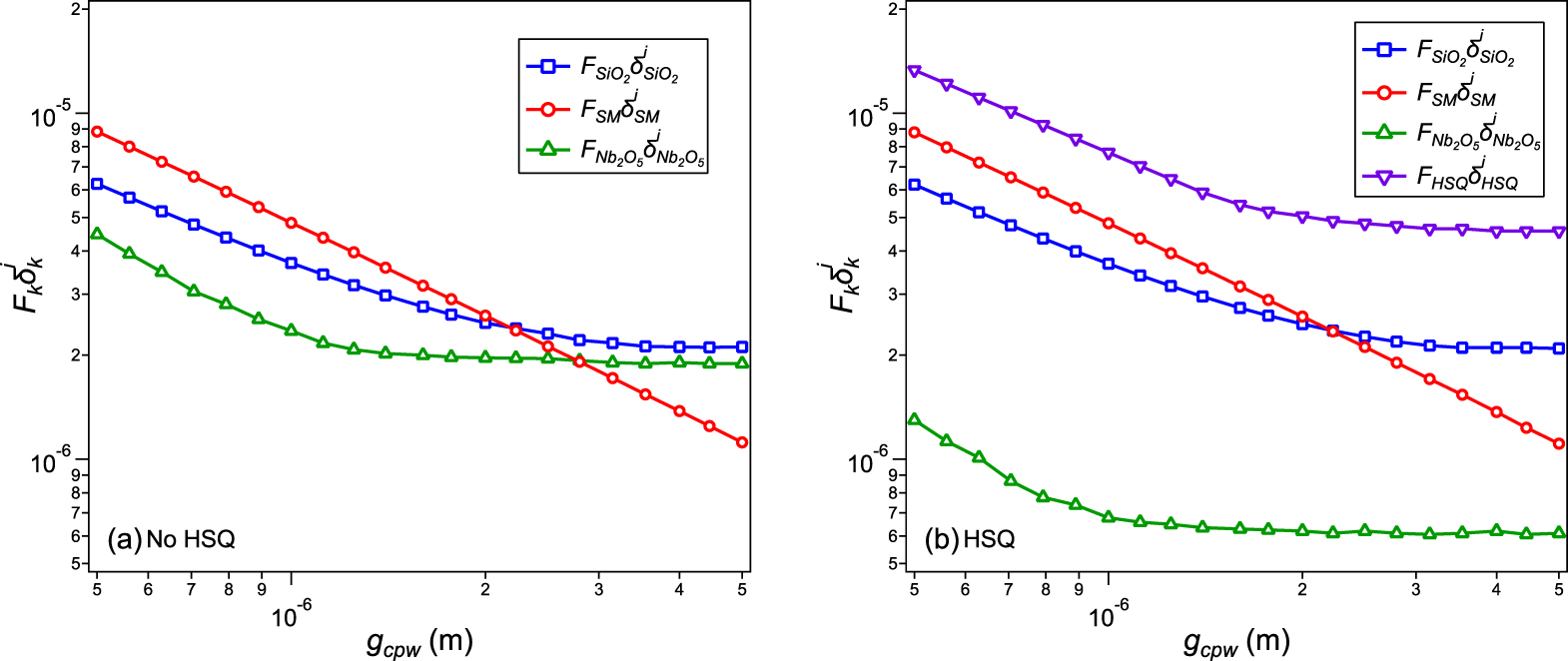 Geometric scaling of two-level-system loss in superconducting ...