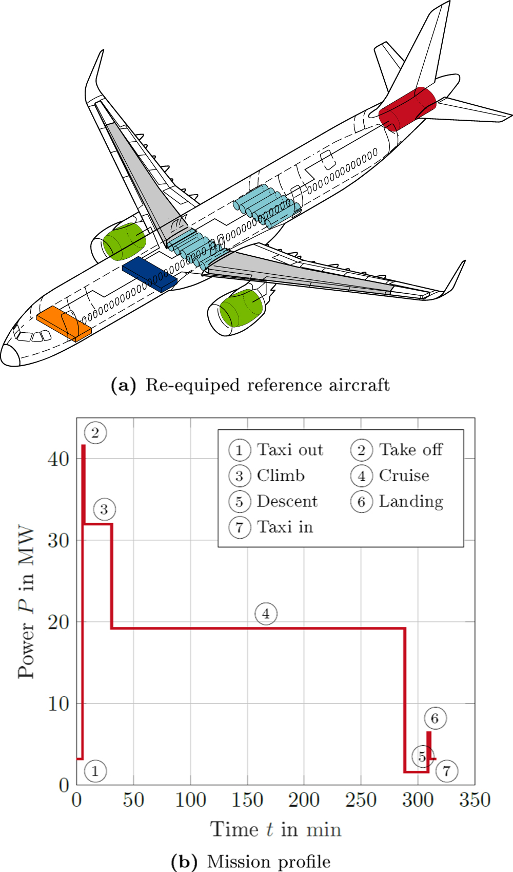 A holistic system approach for short range passenger aircraft with ...