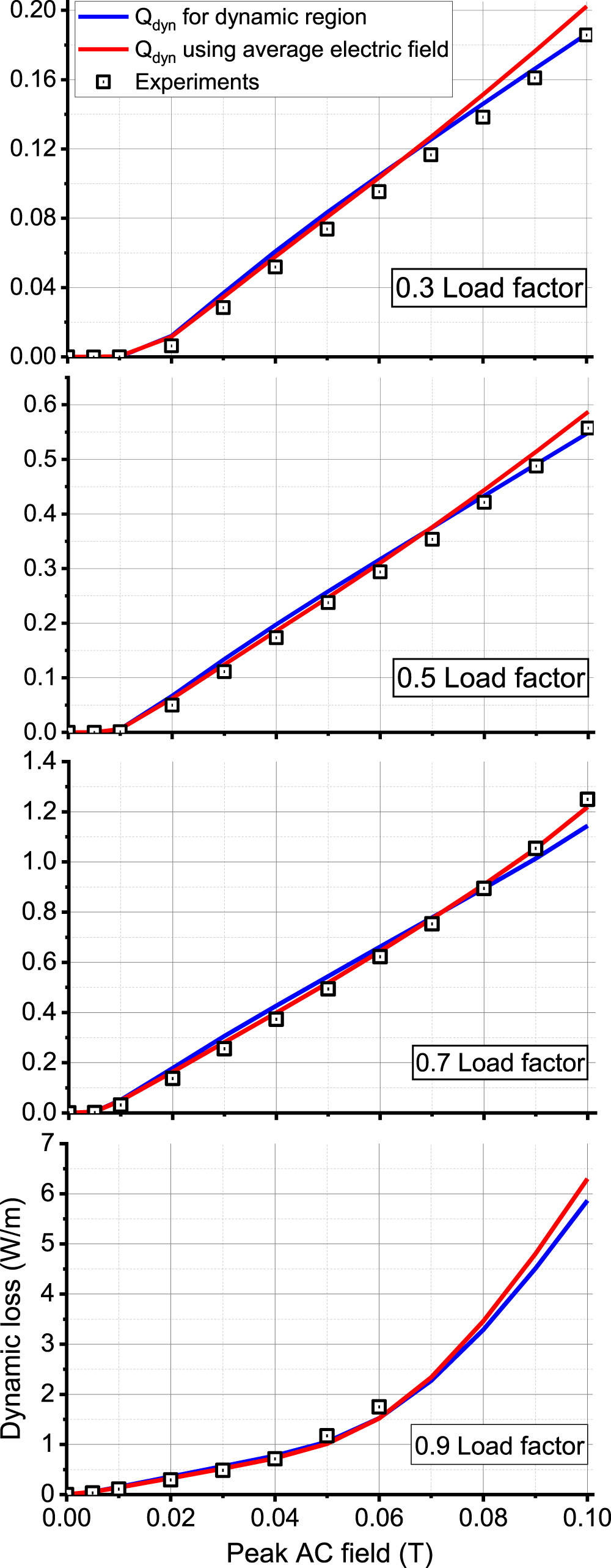 Dynamic loss of HTS field windings in rotating electric machines ...