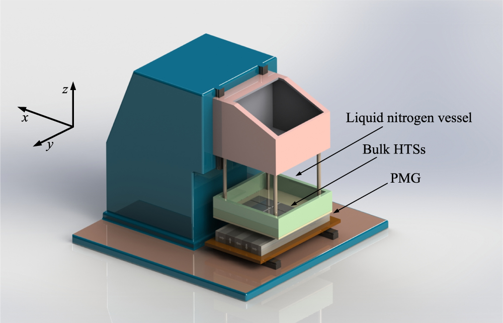 Modeling and identification of the hysteresis nonlinear levitation ...