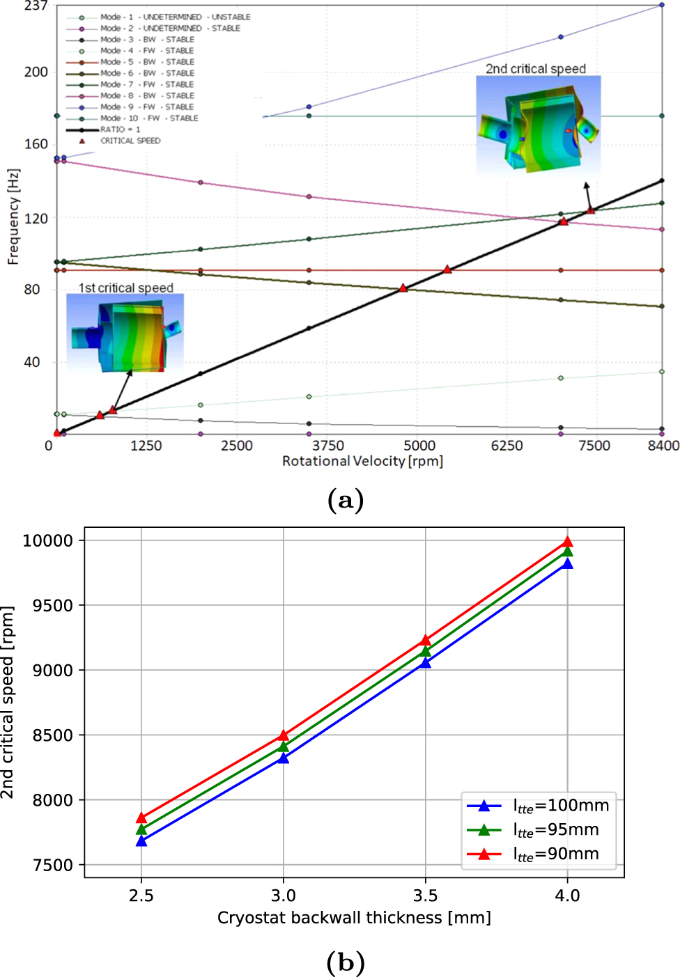 Concept design of a high power superconducting generator for future ...